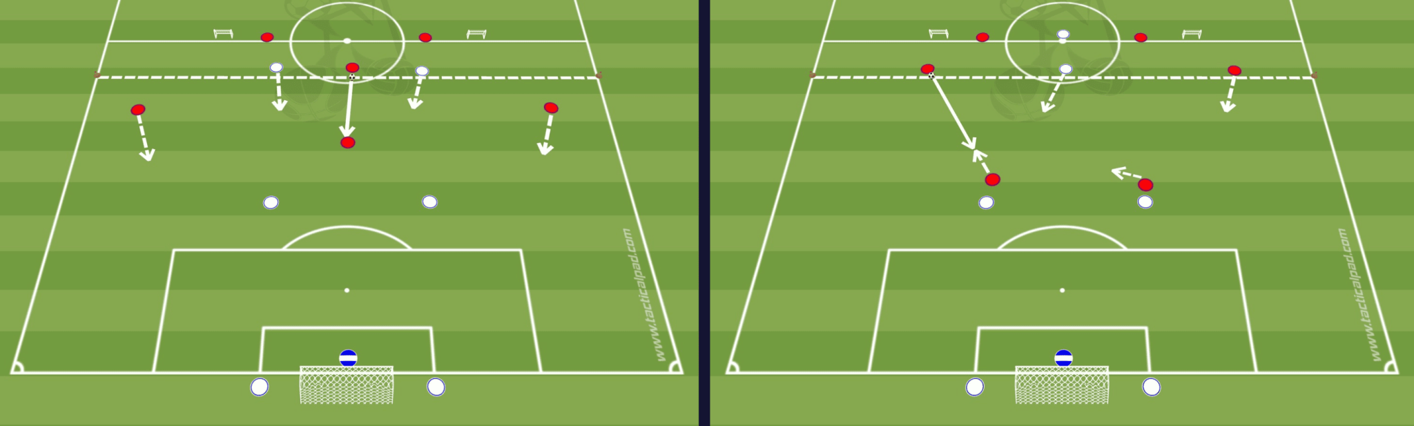 La contre-attaque en football Simeone - ATL.MADRID