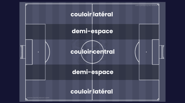 Les demi-espaces en football : une arme tactique sous-estimée